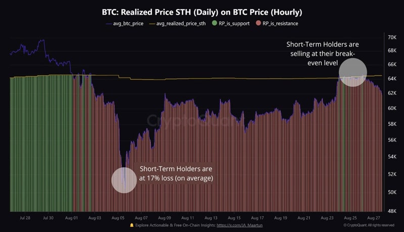 بررسی ۵ نمودار کلیدی بیتکوین؛ روند بعدی قیمت BTC چگونه خواهد بود ... بررسی ۵ نمودار کلیدی بیتکوین؛ روند بعدی قیمت BTC چگونه خواهد بود ...